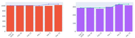 X Axis Labels Showing Incorrectly W Datetime 📊 Plotly Python Plotly