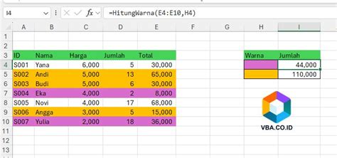 Udf Sum Berdasarkan Warna Id