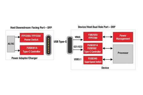 Usb Type C Pinout Brief Diagram Rotating Usb Cable
