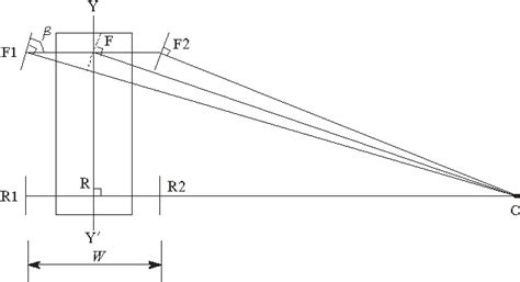 Figure 1 From Design Of The Optimal Path Algorithm For Line Track