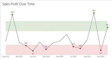 Rohit Thakur On Linkedin Day10oflearningdatascience