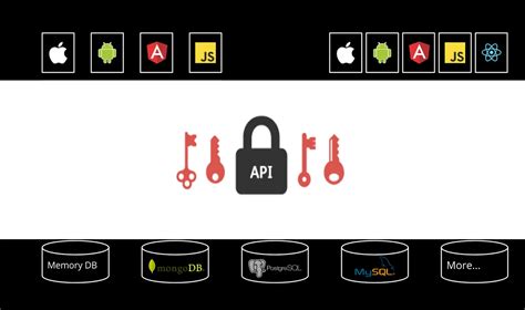 Api Security Weekly Issue 126