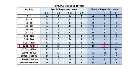Aql Table A Comprehensive Guide Examinechina