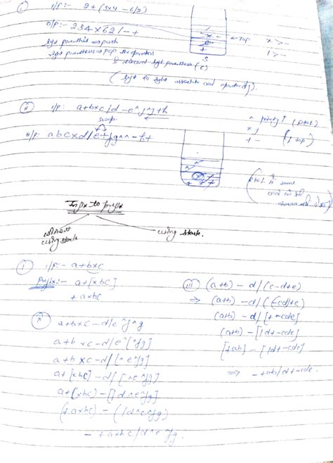 Infix To Prefix Stack In Data Structure I
