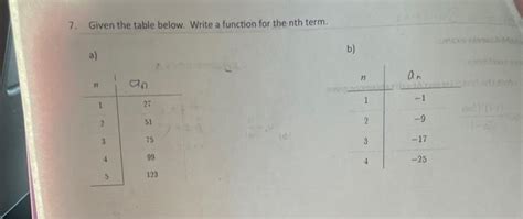 Solved 7 Given The Table Below Write A Function For The