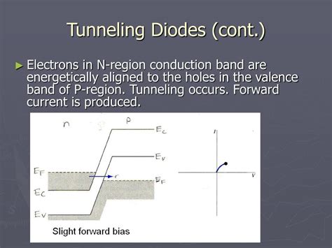 Ppt Resonant Tunneling Diodes Powerpoint Presentation Free Download Id752006