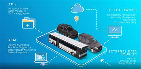 ed oram on linkedin ev ops our cloud based ev monitoring platform