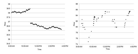 Different Patterns Of Intraday Price Paths Download Scientific Diagram