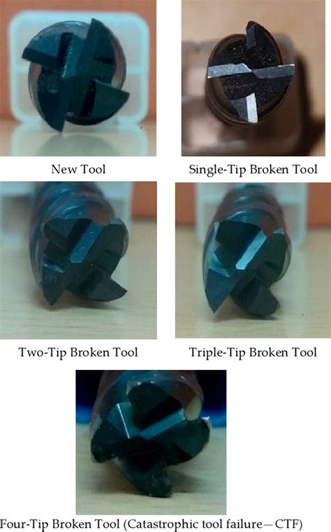 Figure 1 From Digital Twin Driven Tool Condition Monitoring For The