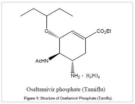 Critical Issues Of Pharmaceutical Industry A Case Study Of Recen