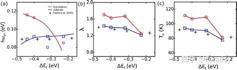 进展 固体中的非绝热电声耦合 知乎 进展 固体中的非绝热电声耦合 知乎
