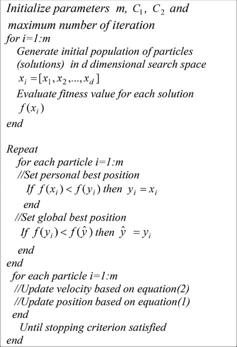 6 Pseudocode Of The Pso Algorithm 21 Download Scientific Diagram