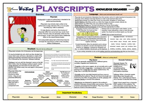 Writing Playscripts Lower Ks2 Knowledge Organiser Teaching Resources
