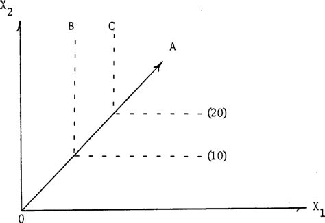 Figure Ii From Modifications Of Static Input Output Models To Reflect