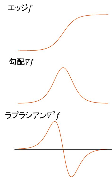 空間フィルタ処理 Blog｜メディア情報研究室｜村上真研究室｜東洋大学総合情報学部