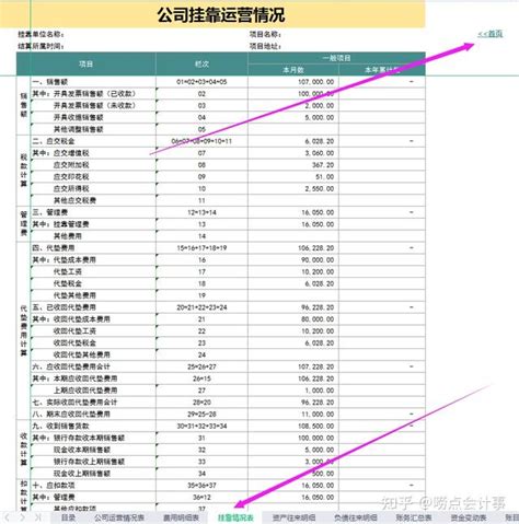 原来聪明的会计都是这样做内账的这8张表格真是合法又高效 知乎