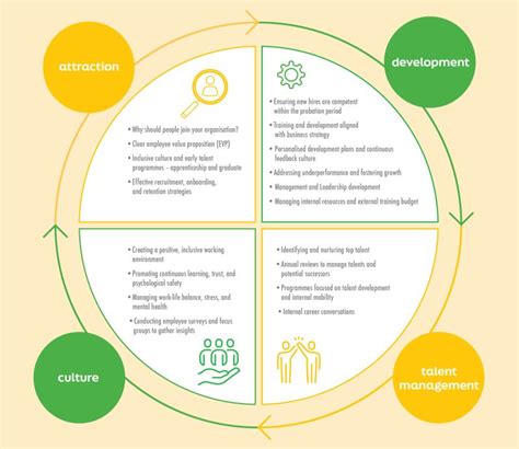 Vicky Docker On Linkedin 🗺 Building Success From Within Why Your Business Needs A People Strategy…