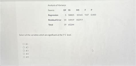 Solved Consider The Multiple Regression Output Shown The Chegg