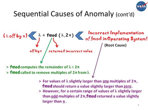 PPT Anatomy Of A Spacecraft Anomaly An IV V Perspective PowerPoint Presentation ID