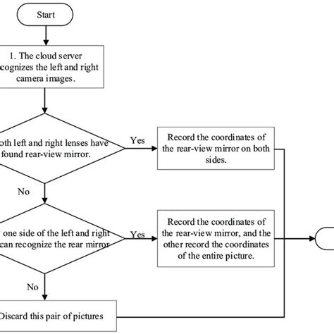Cloud Server Detection And Classification Target Download Scientific Diagram