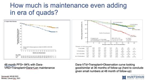10 Important Myeloma Publications From 2023 By Manni Mohyuddin Oncodaily