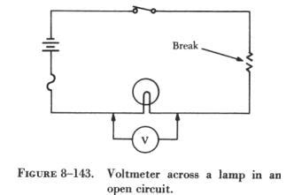 BASIC CIRCUIT ANALYSIS AND TROUBLESHOOTING