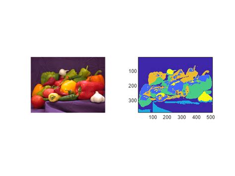 Imsegisodata Isodata Clustering Based Image Segmentation Matlab