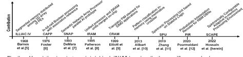 Figure 1 From Scalable Reasoning And Sensing Using Processing In Memory With Hybrid Spincmos