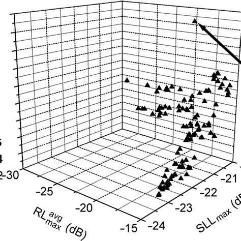Antenna Array Geometry Download Scientific Diagram