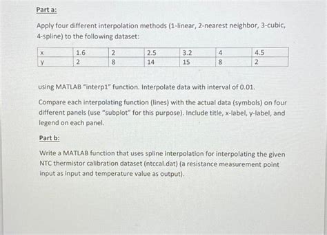 Solved Apply Four Different Interpolation Methods 1 Linear