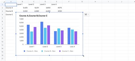 Create And Edit Charts In Sheets