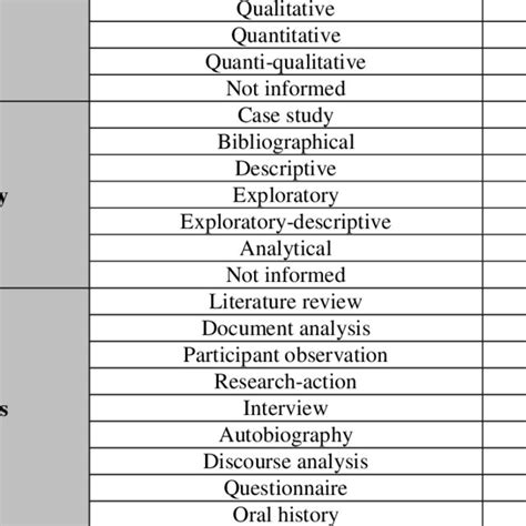 Approaches Types Of Study And Methodologies Download Scientific Diagram