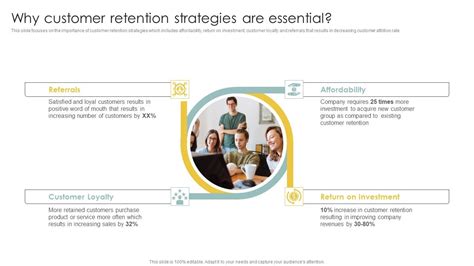 Implementing Crm To Optimize Why Customer Retention Strategies Are