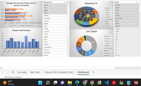 Data Visualization And Dashboards With Excel And Ibm Cognos Part 1 Daniel K Ekrika