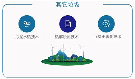 其它垃圾 Shanghai JADE Energy Environmental Protection Technology Co Ltd