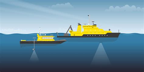 Learn About Norteks Vessel Mounted Adcp Systems