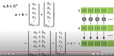 Cuda简介——for循环并行化cuda For循环 Csdn博客