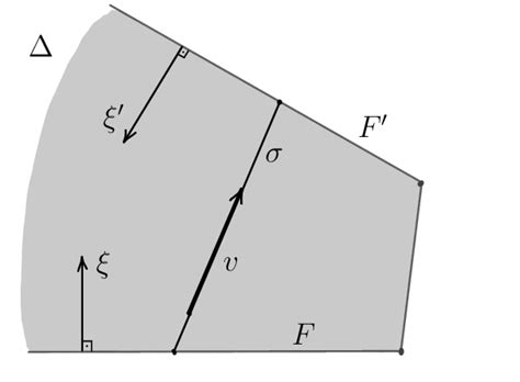 A Symmetric Probe σ ⊂ ∆ And The Surrounding Notation Download Scientific Diagram