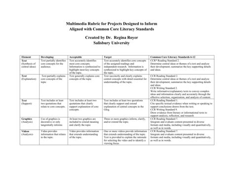 Multimedia Rubric For Projects Designed To Inform Aligned With