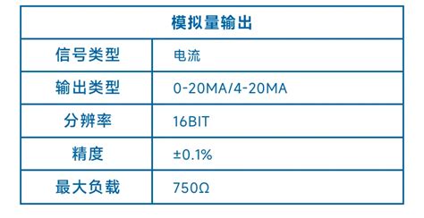Profinet Integrated Remote Io Module Pn Communication Rio20 Pn