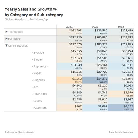 Tableau Challenge Tableauchallenge は実践的なtableau問題を集めた問題集です