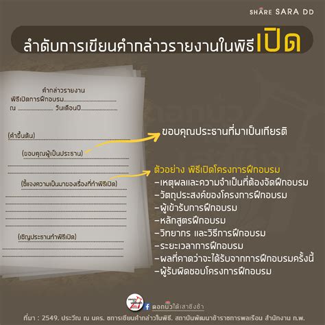 ️การเขียนคำกล่าวรายงานพิธีเปิด ดอกบัวใต้เสาชิงช้า Facebook