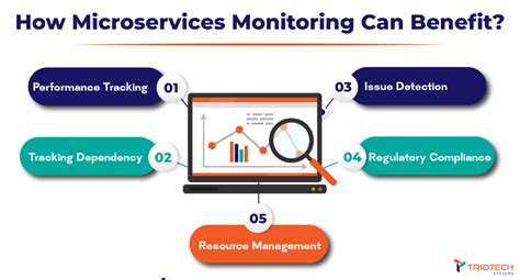 Microservices Monitoring And Observability Tools And Techniques Triotech Systems
