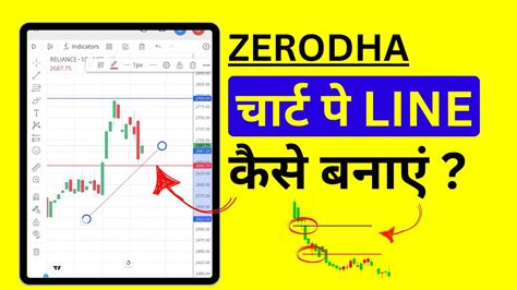 How To Draw Line In Zerodha Kite Mobile App Zerodha Chart Settings In