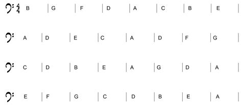 How To Learn The Notes On A String Bass