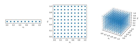 Scientific Python Blog A Quick Tour Of QMC With SciPy Scientific Python Blog A Quick Tour Of QMC With SciPy