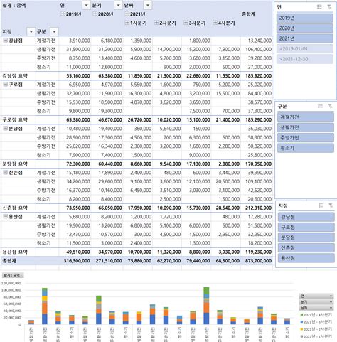 엑셀 기초 4시간 완성 원데이 챌린지 Chapter 2 오빠두엑셀