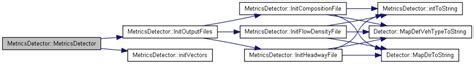 Evolvetraffic Metricsdetector Class Reference