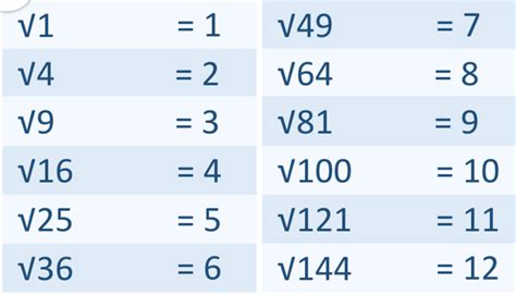 Solving Quadratics Square Root Method 9th 11th Grade Quiz Quizizz