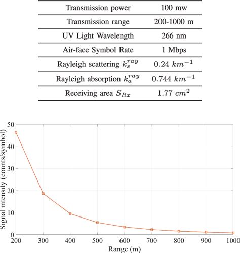 figure 11 from adaptive modulation and coding with ldpc codes and retransmission for ultraviolet